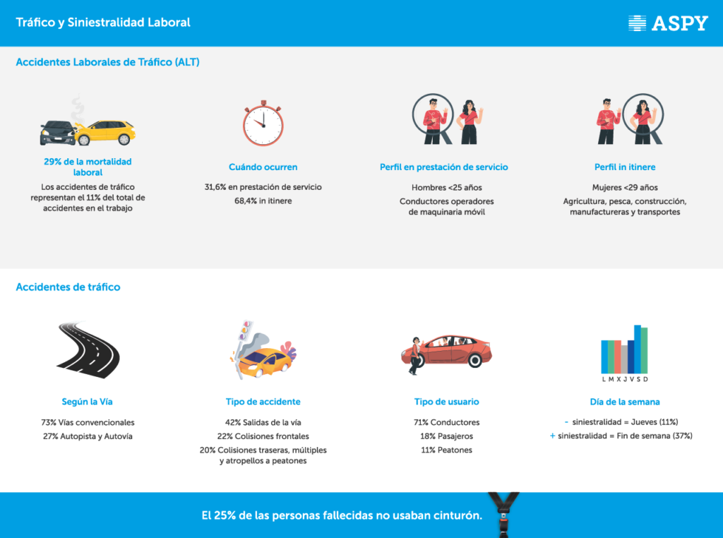 Conducción Segura ASPY | ASPY